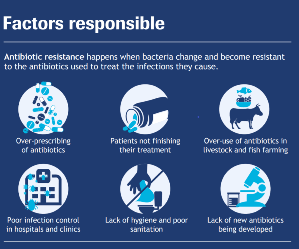 Rising to the Threat of Antimicrobial Resistance in Asia Rising to the Threat of Antimicrobial Resistance in Asia